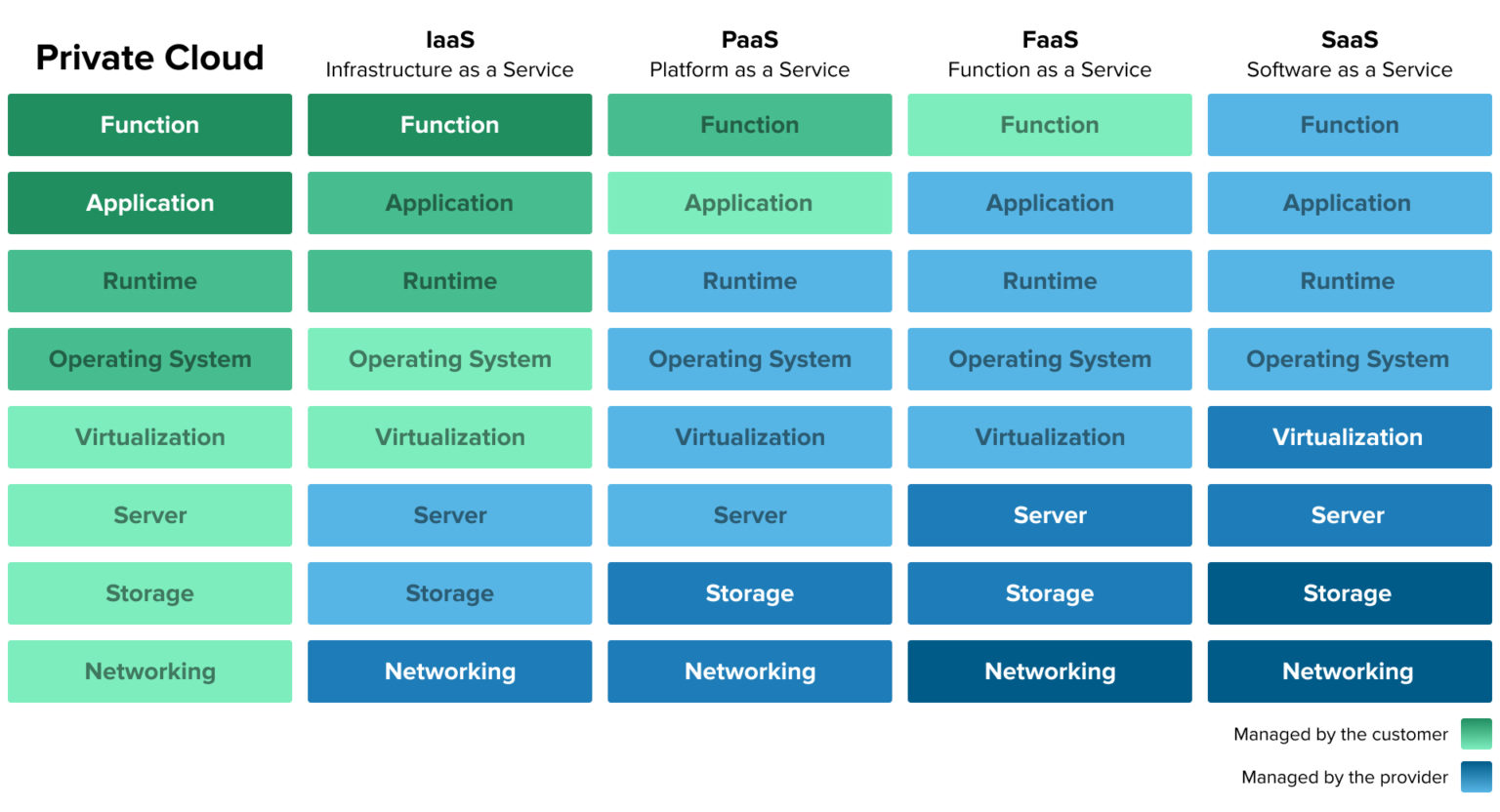 Building Serverlesss App Using Laravel and Bref - Modus Create
